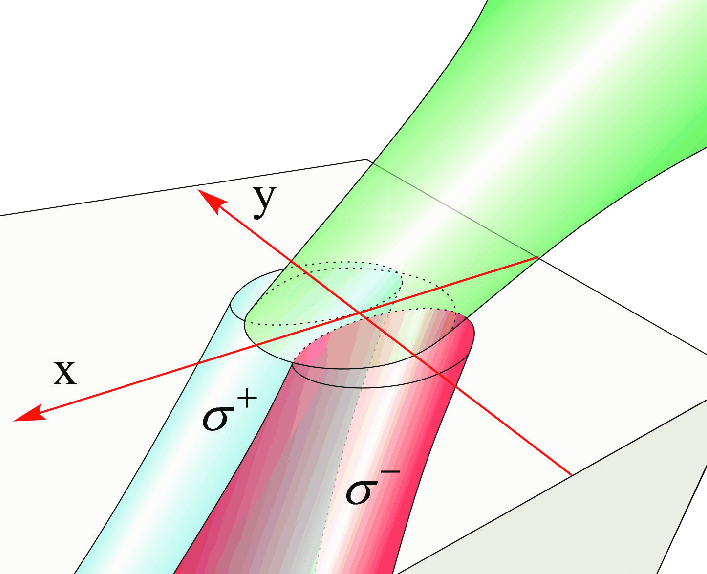 Effet Hall photonique (Jean-Francois Mainguet)