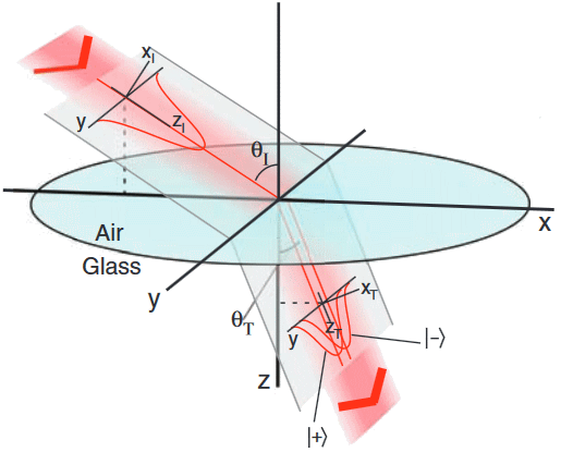 Effet Hall photonique (Jean-Francois Mainguet)