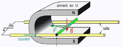 force de Laplace (Mainguet Jean-François)