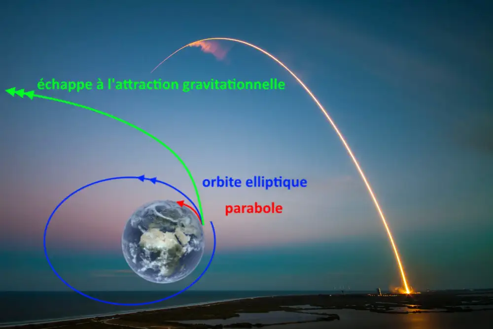 échapper à La Planète Terre New Horizons — Wikipédia