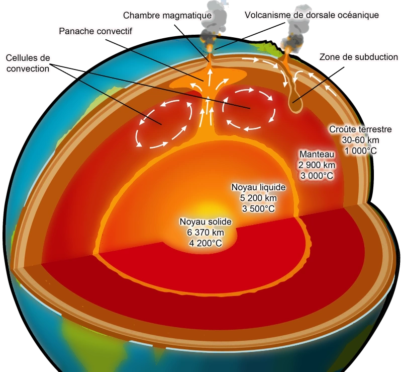 Le Noyau De La Terre Le Noyau Terrestre S'est Il Mis à Tourner à