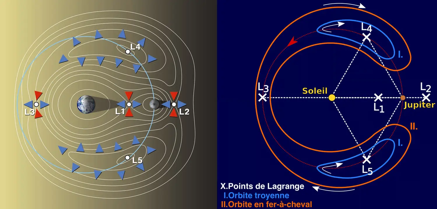 Points de Lagrange (Mainguet Jean-François)